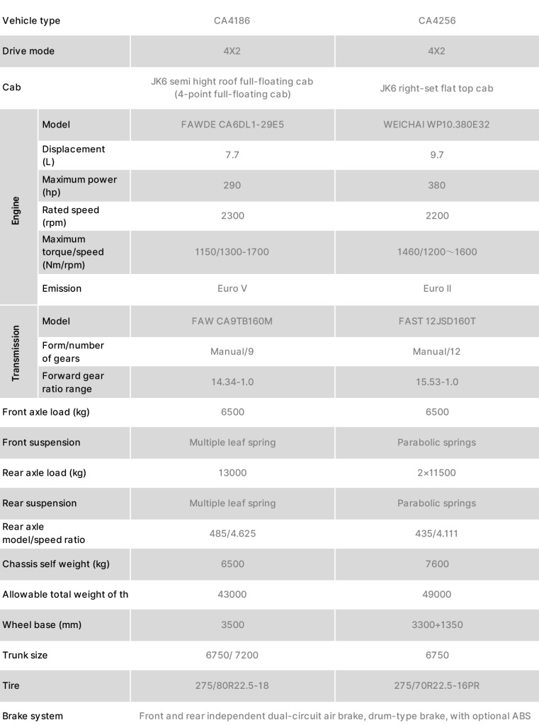JK6 SERIES MODEL 4X2 - FAW TRUCK